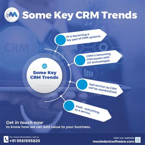 Softwaredevelopment Iot Ai Crm Crmsoftware Digital Moxiedeck Software