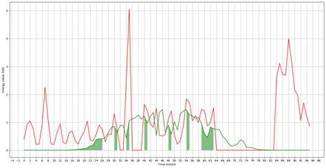 Python Matplotlib Fillbetween Not Working With Two Curves And Where