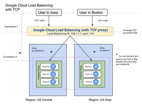 How To Deploy Kafka Connect On Kubernetes Using Helm Charts By Ignite