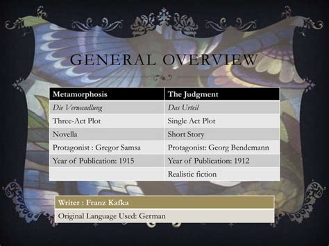 Ibdp English Literature Sl Comparison Of The Metamorphosis And The