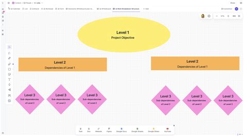 What Is A Work Breakdown Structure In Project Management