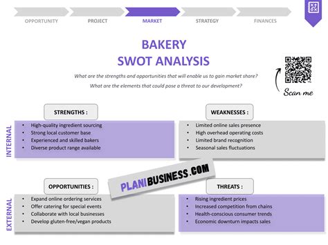 Your Bakerys Potential 10 SWOT Analysis Examples