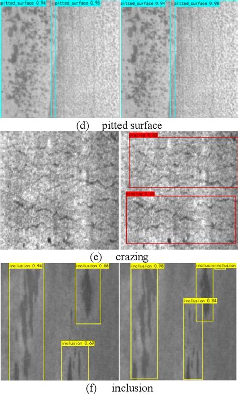 Figure 6 From Improvements To Yolov4 For Steel Surface Defect Detection Semantic Scholar