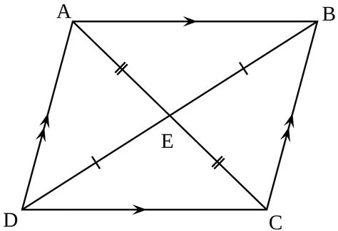 What Is A Parallelogram Definition Properties