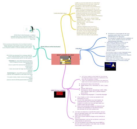 Boot Loaders In Linux Lilo Logo Tux Grub Grand Unified Bootloader