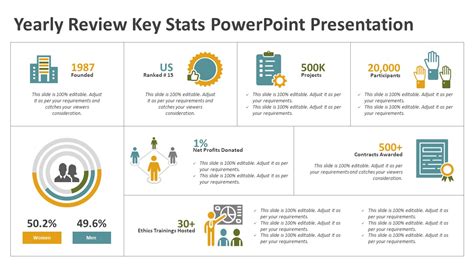 Yearly Review Key Stats Powerpoint Presentation Ppt Templates