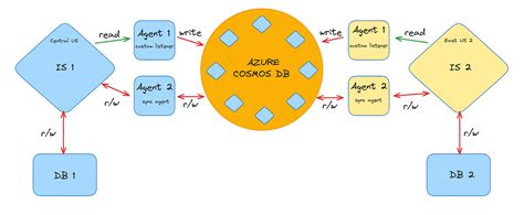 Deploying Wso2 Identity Server On Kubernetes Using Helm By Isuru