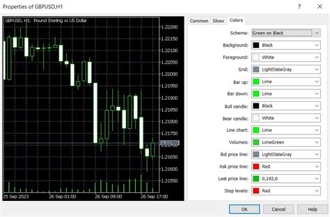 Metatrader 4 Mt4 Review Trading Features Pros And Cons