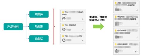 如何做好开发自测 Eric Zhou 博客园