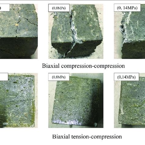 Biaxial Loading Schematic Diagram Of Scc A Biaxial Download