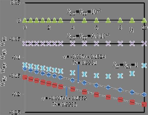 Perceptron Weights Of The Even Components Of The Pattern Vector I