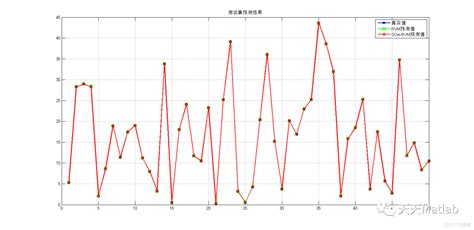 【rvm预测】基于海鸥算法优化相关向量机rvm实现数据回归预测51cto博客svm向量机回归预测