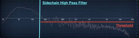 Mix Bus Processing 101 How To Create A Dynamic And Balanced Mix