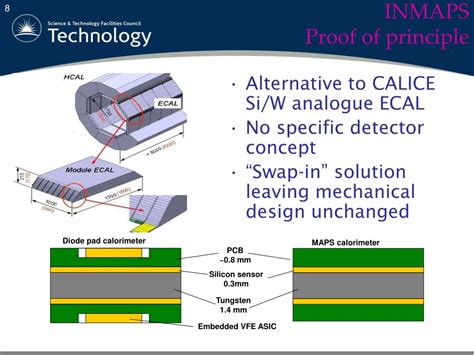PPT CMOS Monolithic Active Pixel Sensors PowerPoint Presentation Free Download ID 9497792