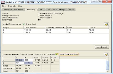 Figure 1 From Comparative Analysis Of Data Mining Methods For