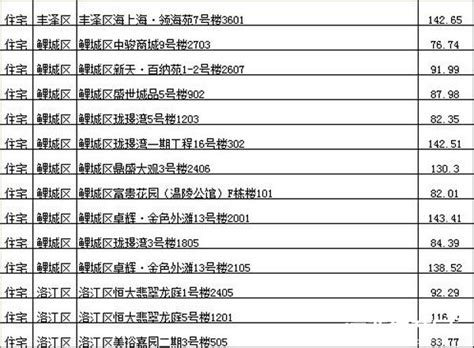 泉州6月8日住宅成交47套 商业成交14套海西地产网