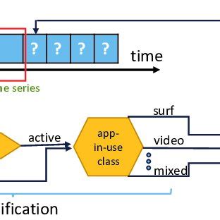The Proposed Framework For Cellular Traffic Prediction Download Scientific Diagram