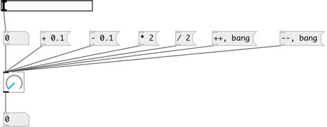 index ui puredata ceammc web documentation