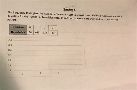 Solved Problem The Frequency Table Gives The Number Of Chegg Com