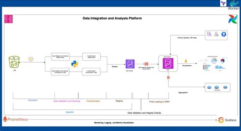 Ridwan Badmus On Linkedin Architecture Dataengineer Businessintelligence
