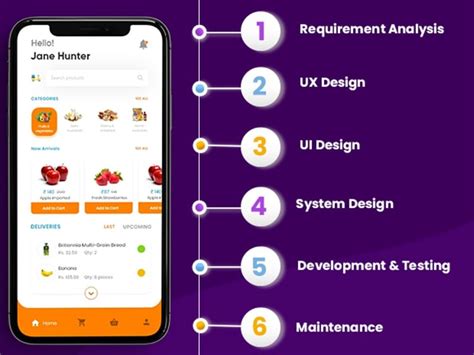 Hybrid Android Ios Mobile Application Developer And Digital Assistant Upwork