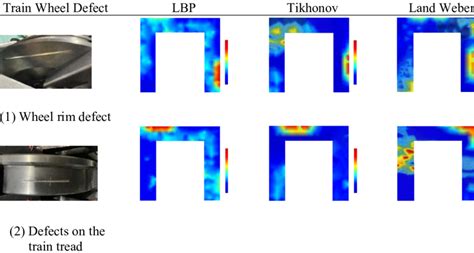 Comparison Table Of Experimental Results Download Scientific Diagram