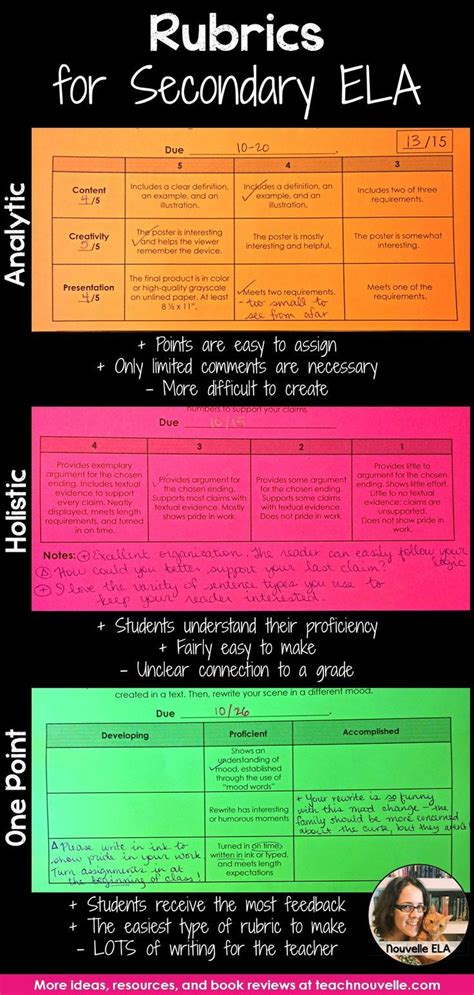 Rubrics 101 Improve Communication And Efficiency Artofit