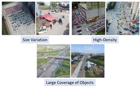 Brief Review — Tph Yolov5 Improved Yolov5 Based On Transformer Prediction Head For Object