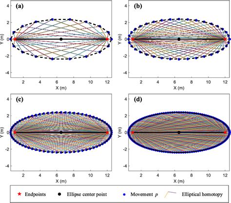 Figure 3 From An Ftsa Trajectory Elliptical Homotopy For Unmanned