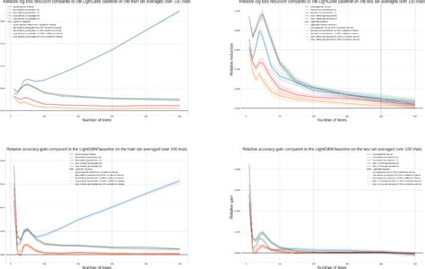 A Better Method To Enforce Monotonic Constraints In Regression And