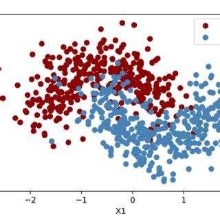 Example Training Data Download Scientific Diagram