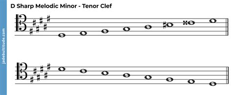 D Sharp Melodic Minor Scale