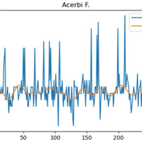 SHAP Based Variable Importances Of KNN Imputation Random Forest