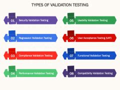 Validation Testing PowerPoint And Google Slides Template PPT Slides