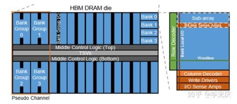 HBM关于HBM中的bank的位宽的问题 知乎