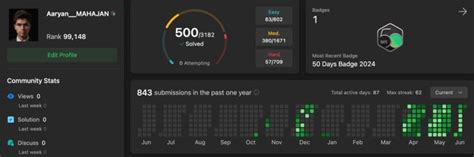 How I Solved 500 Questions On Leetcode In 3 Months Aaryan Mahajan
