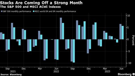 Asian Stocks Fall On China S PMI Data Sentiment Markets Reel