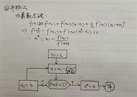 基于matlab的常用一维搜索方法 matkab一维搜索 csdn博客