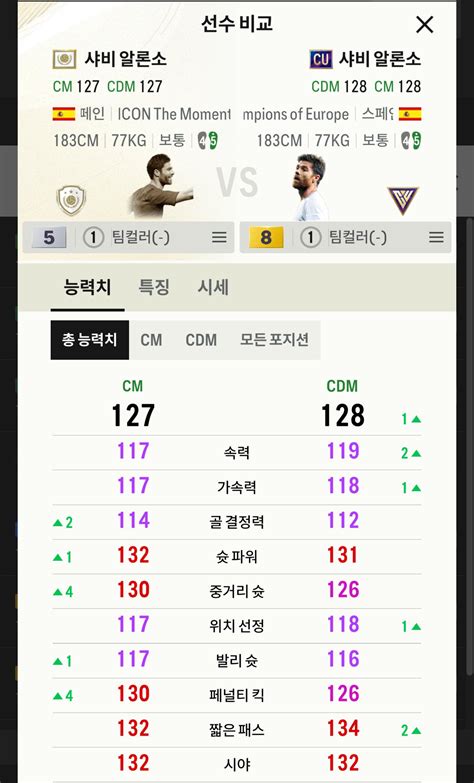 샤비 모먼트 왜이리 비싸 Ea Fc 온라인 에펨코리아