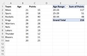 How To Group Data By Age Range In Excel With Example