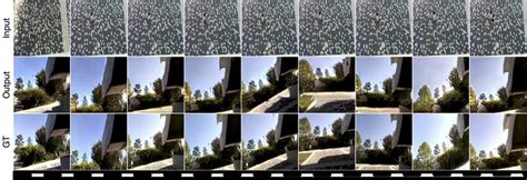 Video Frames Generated From Exocentric View To Egocentric View On