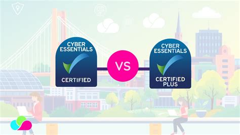 Cyber Essentials Vs Cyber Essentials Plus Cloud And More