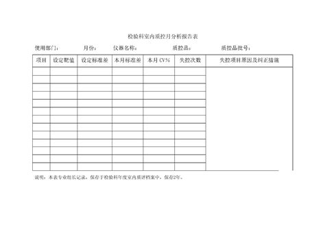 检验科室内质控月分析报告表docx