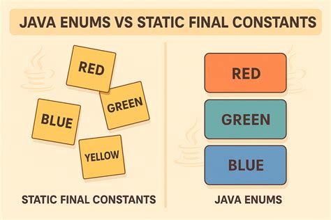 Stop Using Static Final Constants — Java Enums Exist For A Reason Most Devs Learn This Too Late