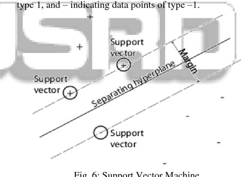Figure 6 From A Review Of Data Mining Classification Techniques Semantic Scholar