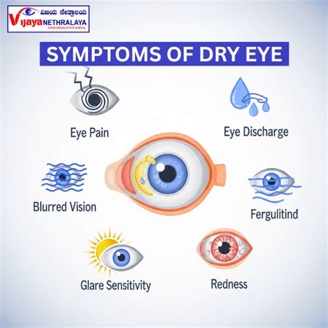 Dry Eye Disease Causes Symptoms And Treatment Options