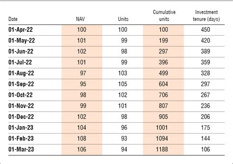 Exit Load In Mutual Fund Exit Load Meaning Calculate Exit Load Value Research
