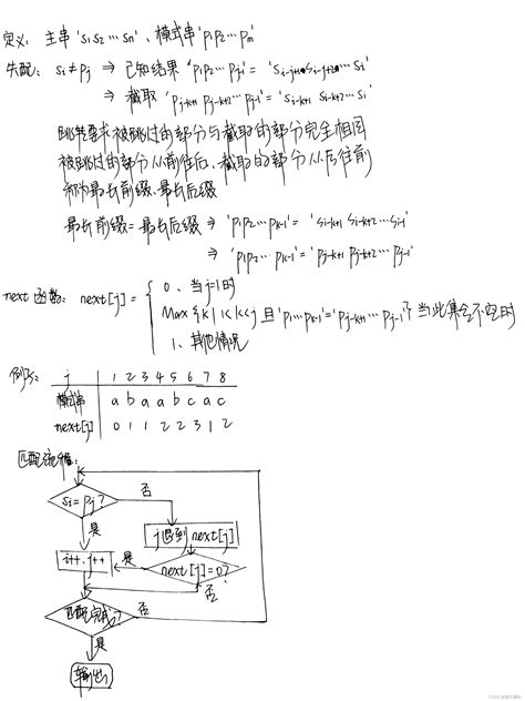 Kmp算法流程图 Csdn博客