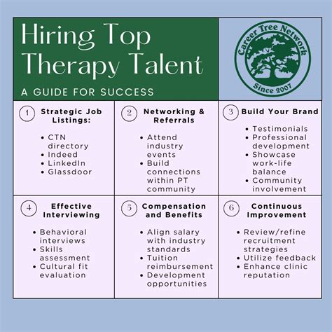 Career Tree Network On Linkedin Physicaltherapy Recruitmentsuccess