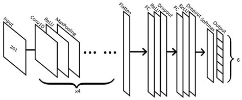 Remote Sensing Free Full Text Deep Learning Application For
